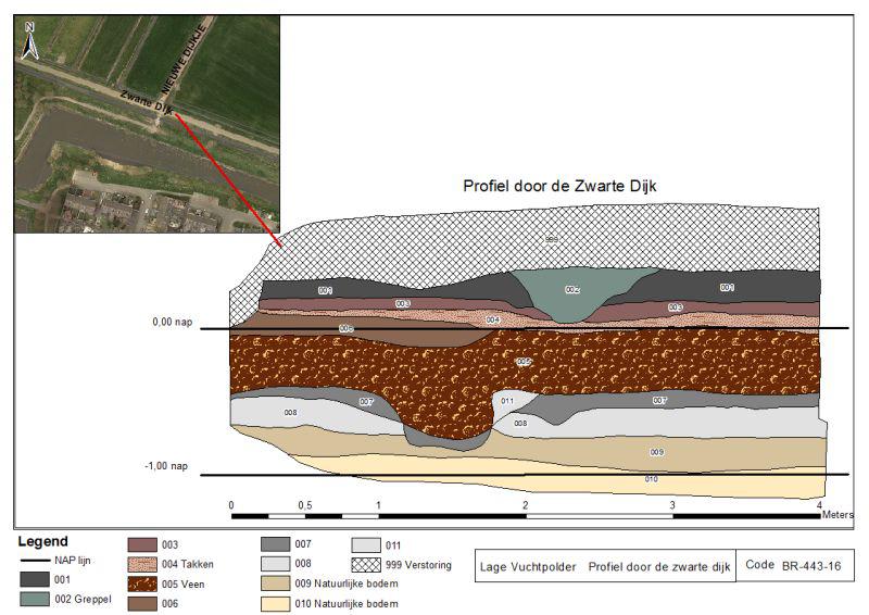Doorsnede door Zwarte Dijk - Erfgoedweb Breda